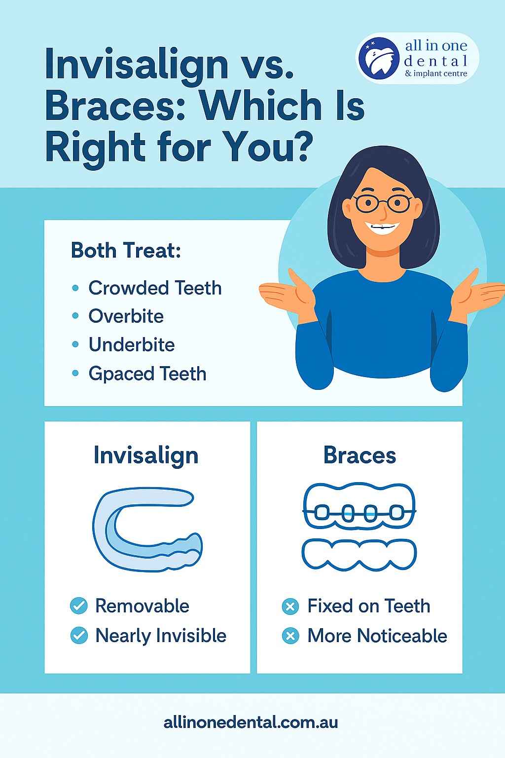 Invisalign vs. Braces: Which Is Right for You? - All in One Dental